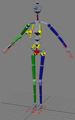 Producing a Standard G5 Character with Self-made Mesh